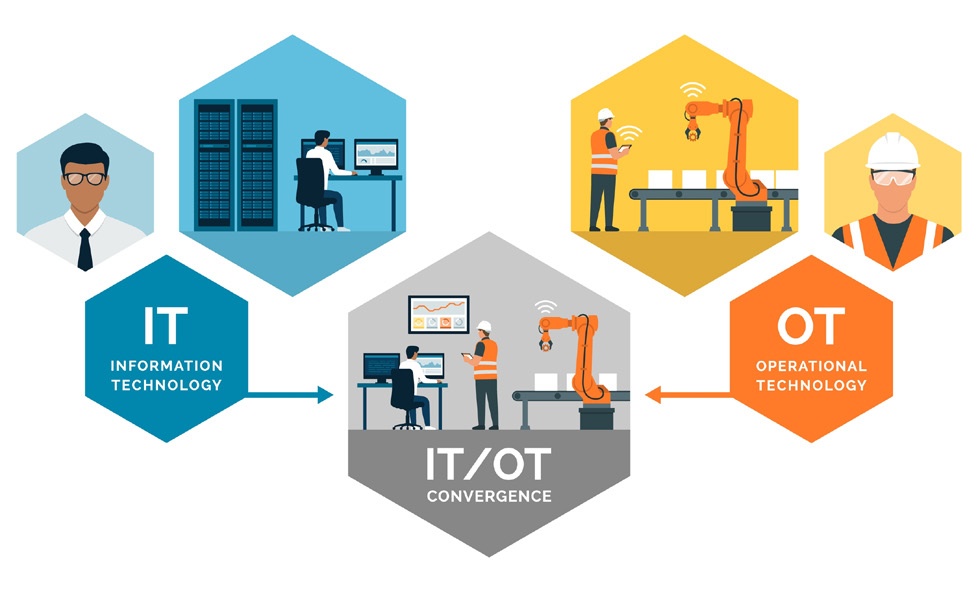 Pharma | Yokogawa Europe